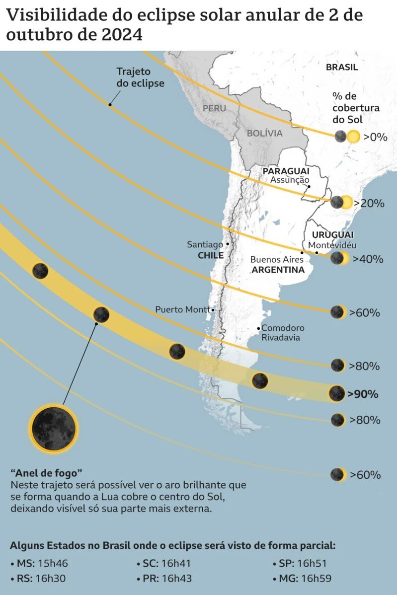 Eclipse solar "Anel de fogo" será visível em parte do Brasil nesta ...